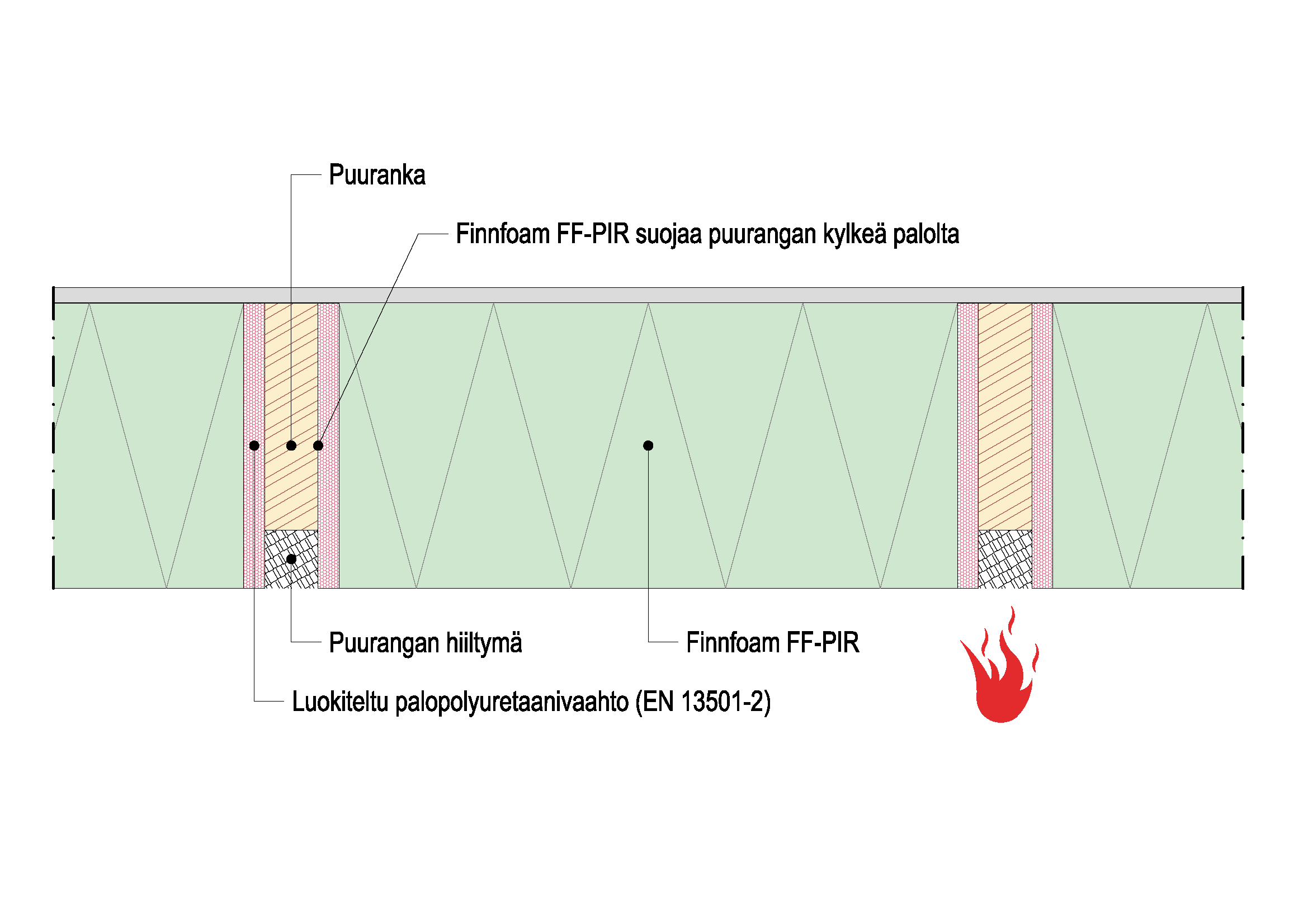 Finnfoam FF-PIR P1-paloluokan asuinkerrostalon yläpohjassa - Puuinfo