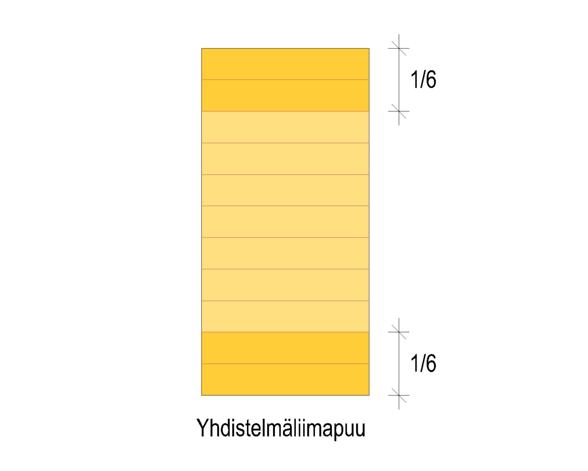 Materiaalivaihtoehdot - Puuinfo