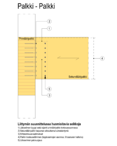 Rakennusosien liittymät - Puuinfo