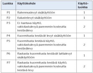 Lastulevy - Puuinfo