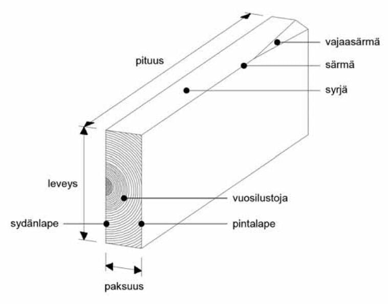 Sahatavara - Puuinfo
