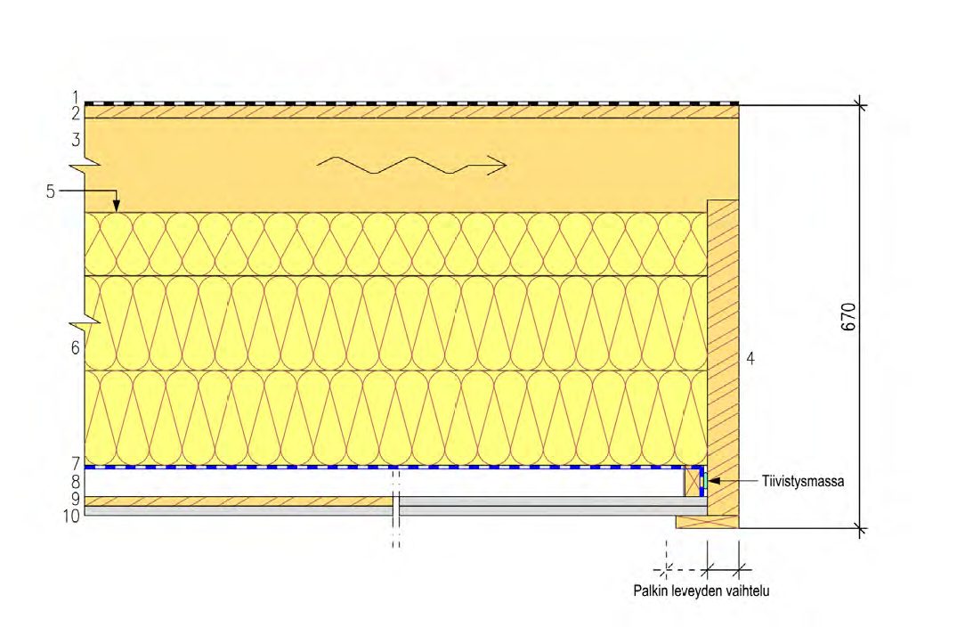 Hallien vaipparakenteet - Puuinfo
