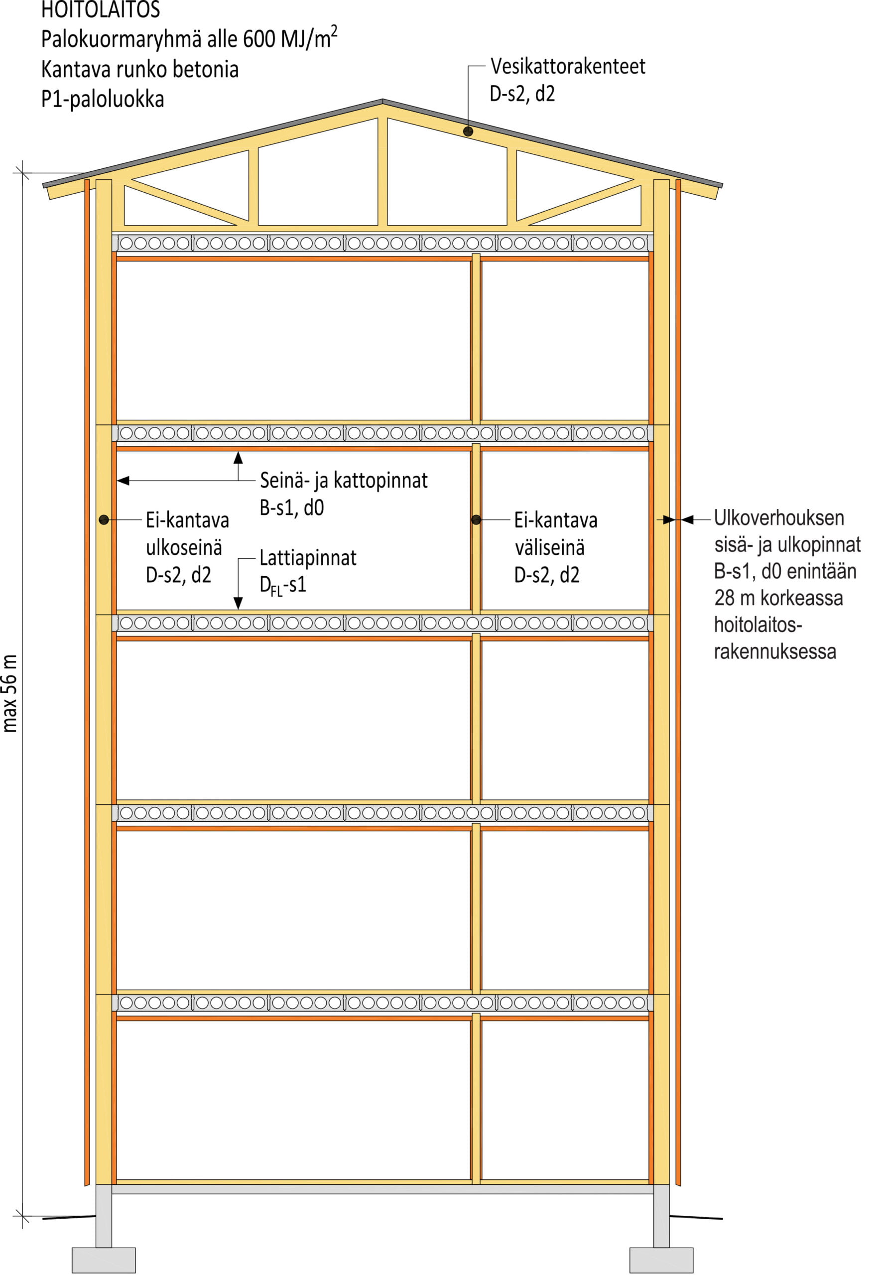 Puun käyttö P1-paloluokan rakennuksissa - Puuinfo