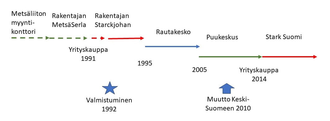 Ismo Orjala – Vuoden Puutavarakauppias 2023 viihtyy metsässä - Puuinfo